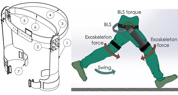 Exoskeleton mpya itaweza kutumia nguvu ya harakati za wanadamu kwa kazi yake 47328_2