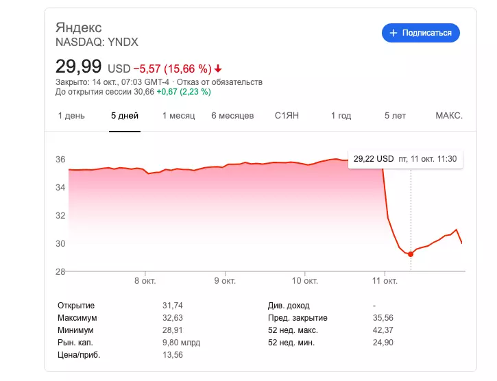 Развитието на технологичния сектор в Русия ще се нуждае от 1,1 трилиона рубли 47586_1