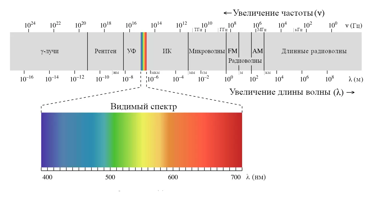จักรวาลในช่วงถึงหนึ่งมิลลิเมตร: กล้องโทรทรรศน์ที่ซับซ้อนที่สุดในรัสเซีย 