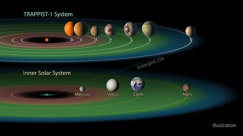 Äddi, Spitzer. Erënnert un d'Haaptentdeckunge vum ikonesche Raumobservatoire 47790_2