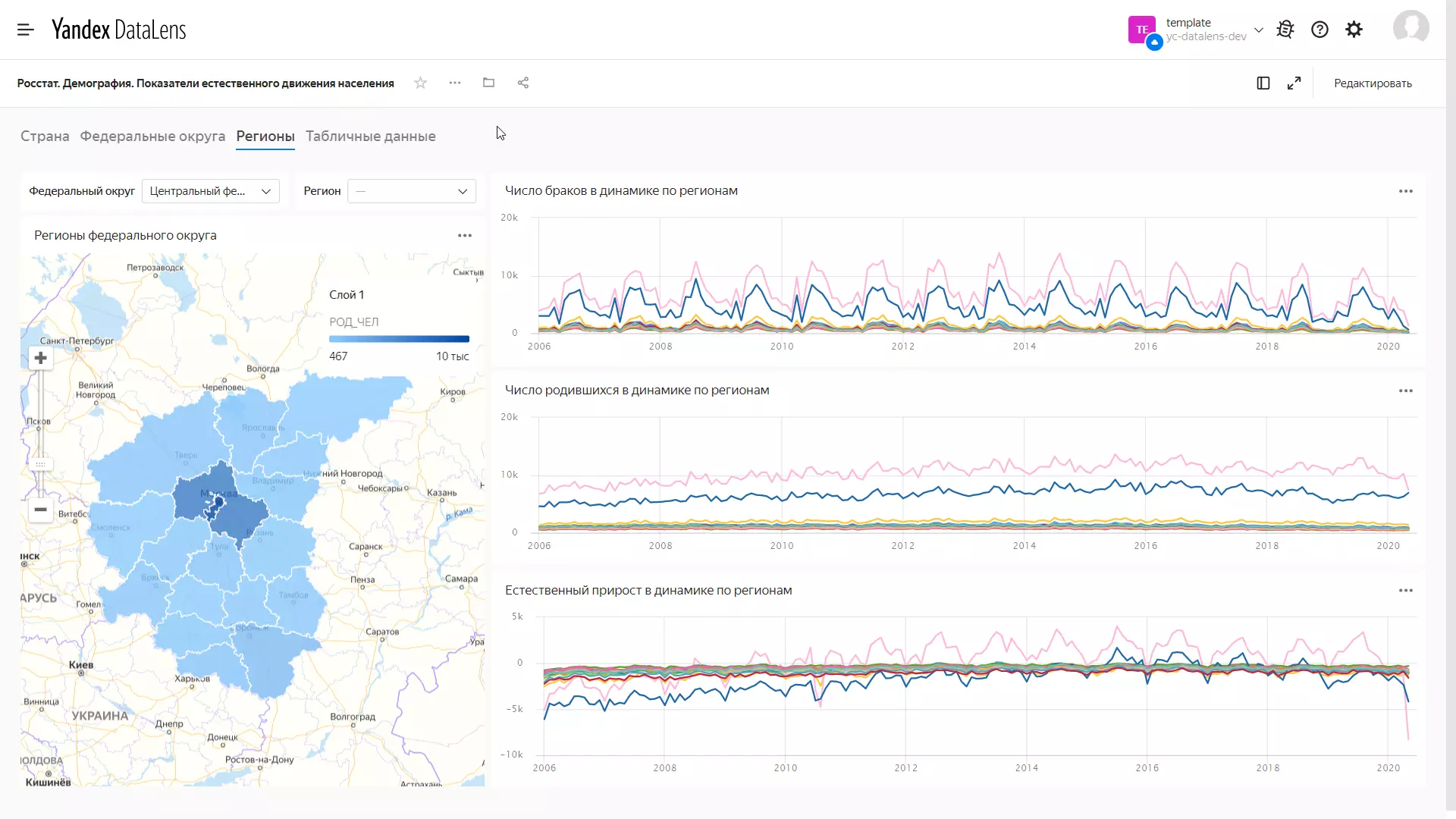 Yandex Skaal 2020: van datamark tot hibriede wolke 47927_4