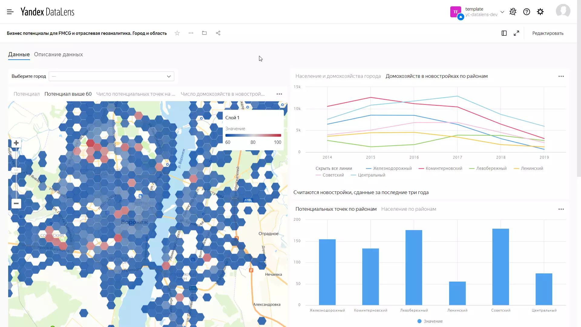 Ọnụ ọgụgụ Yandex 2020: site n'ọma ahịa data ruo igwe ojii ngwakọ 47927_5