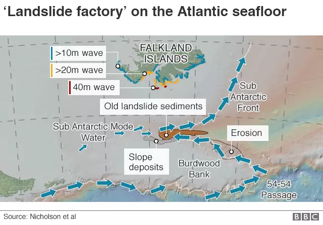 Usa ka karaan nga tsunami ang naguba sa bahin sa Falkland Islands. Mahimong mahitabo kini pag-usab! 48001_1