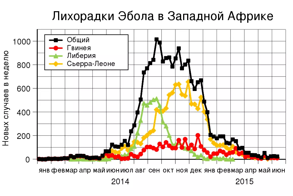 Sil, vabo va vabo: epidemiyalar insoniyatga qanday ta'sir qiladi 48256_1