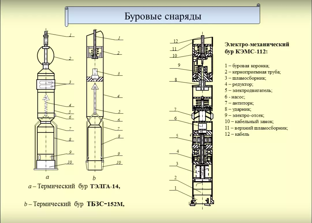 Умовы як на Юпітэры: хто жыве ў возеры Усход пад лёдам Антарктыды 48266_4