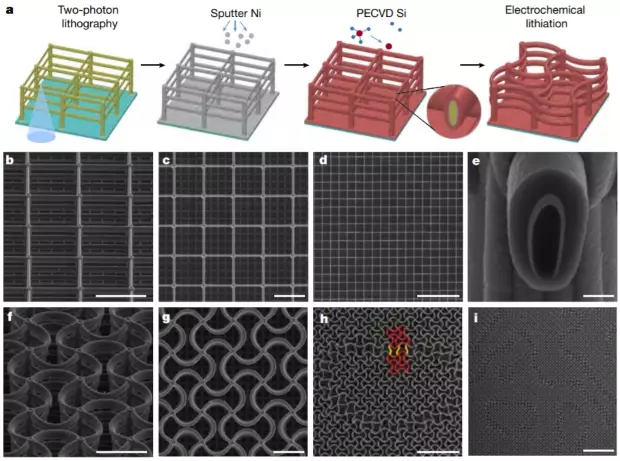 Amerikanske forskere har lavet et siliciummetamateriale bøjet af lithium 48753_1