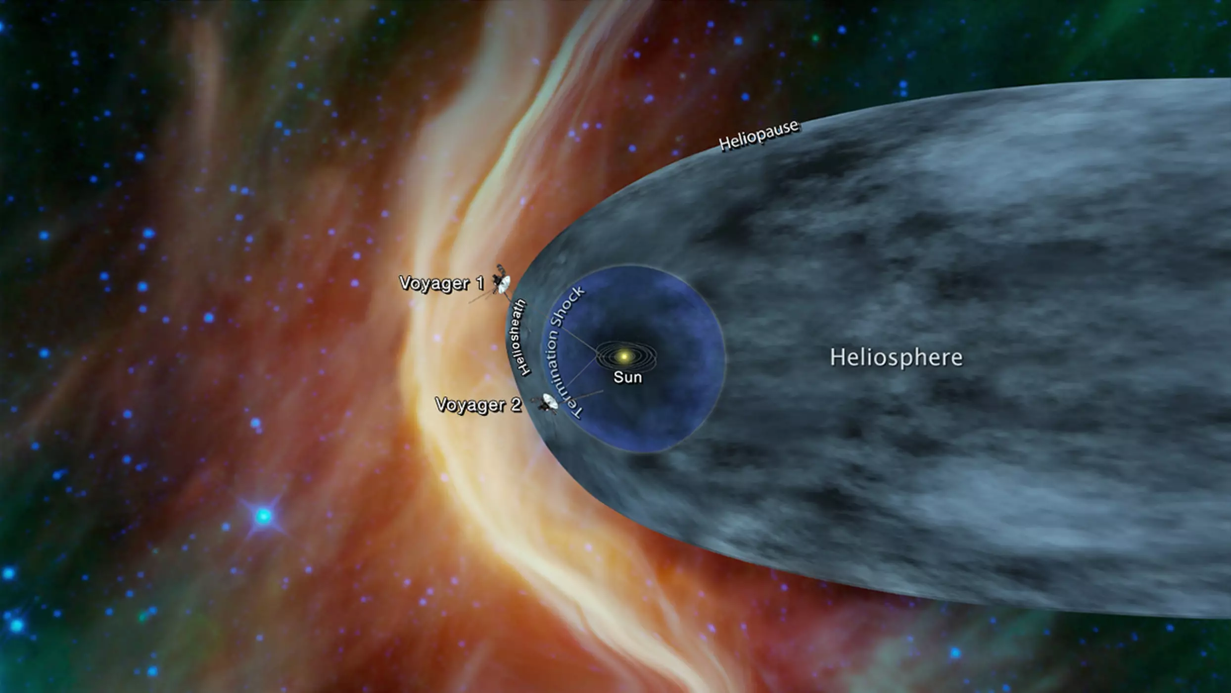 Iwadii Voyager 2 ti ṣe awari iyatọ ati porosity ti awọn aala ti eto oorun. Kini o je? 48893_2