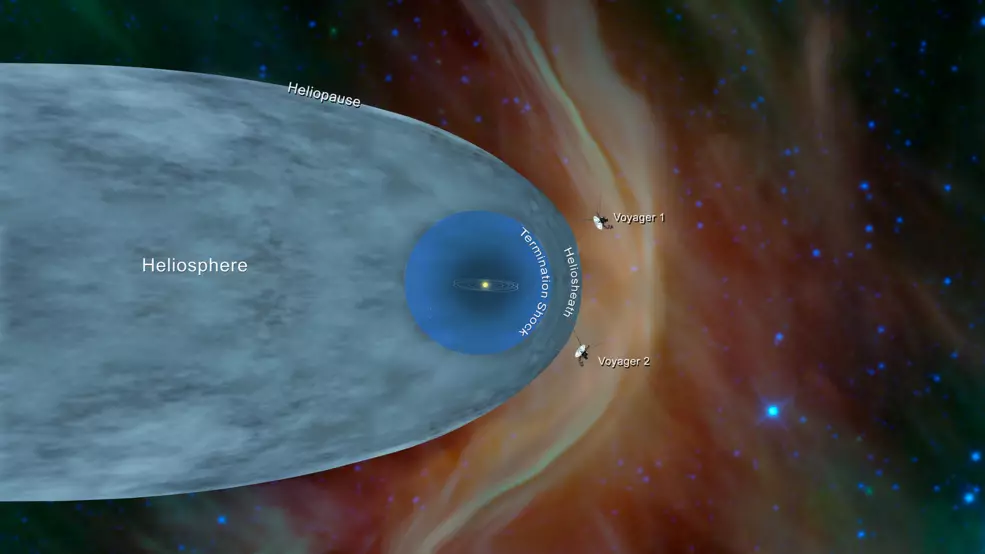 Voyager 2 sojntsuam tau nkag mus rau hauv qhov chaw nruab hnub qub. Nov yog zaum ob hauv keeb kwm ntawm noob neej! 48896_1