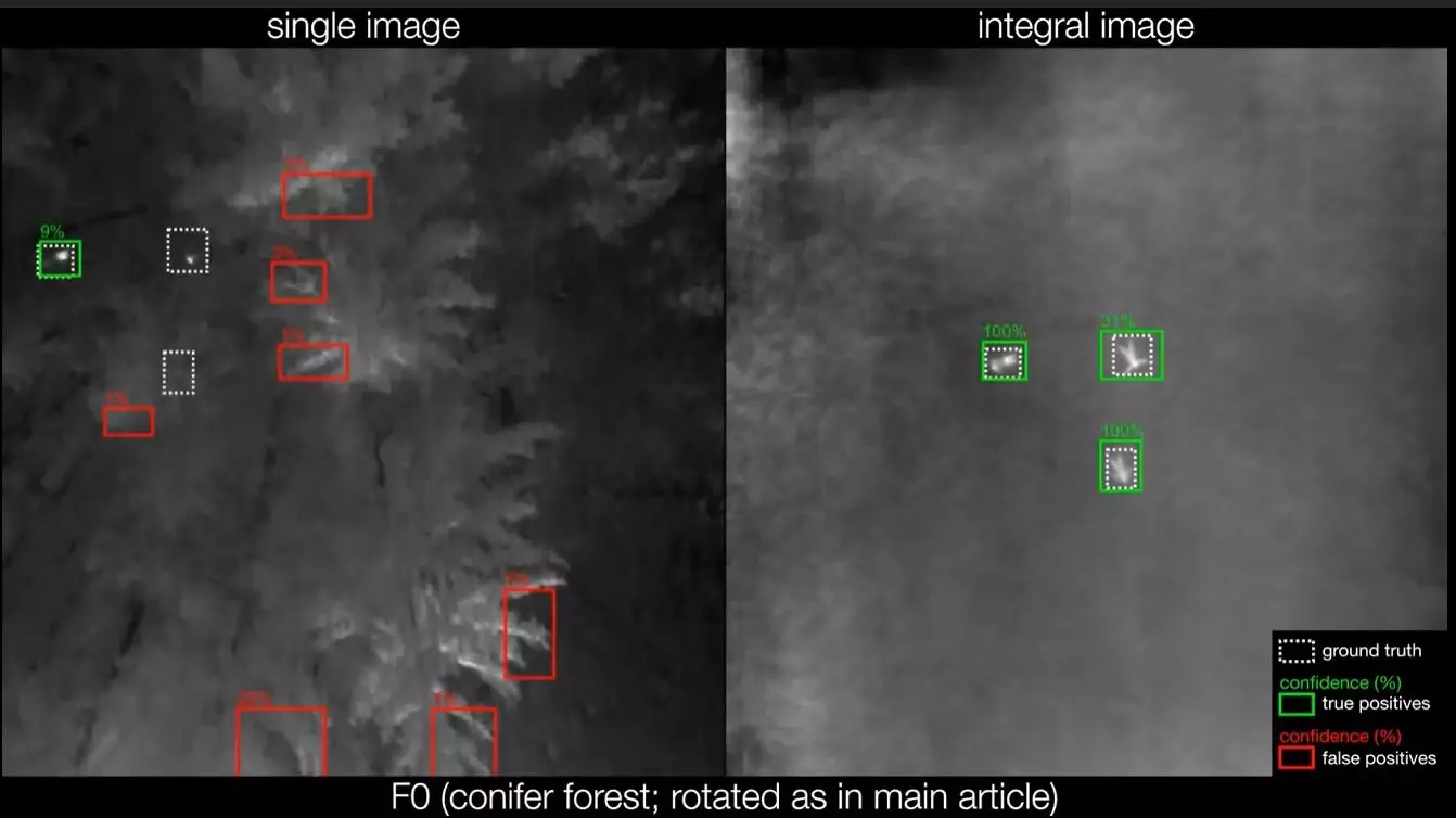 Nova AI-teknologio plibonigis dronajn bildojn je 95%. Ĉi tio helpos vin trovi homojn en la arbaro. 49378_1