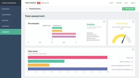 Test4startup: netwerk newrali biex jgħin fl-evalwazzjoni tal-ideat tan-negozju 50145_12