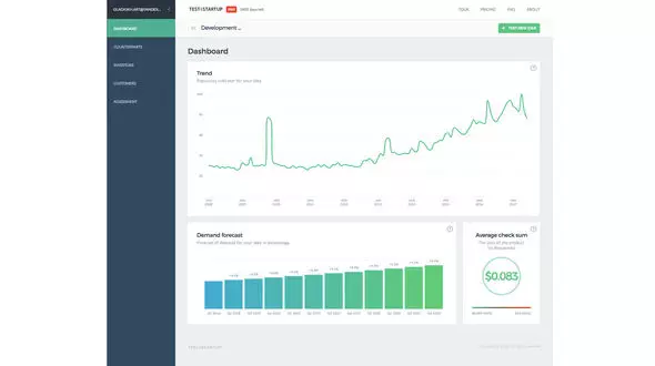 Test4startup: netwerk newrali biex jgħin fl-evalwazzjoni tal-ideat tan-negozju 50145_3