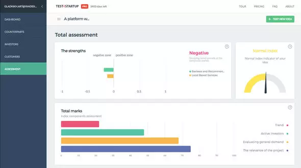 Test4startup: netwerk newrali biex jgħin fl-evalwazzjoni tal-ideat tan-negozju 50145_7