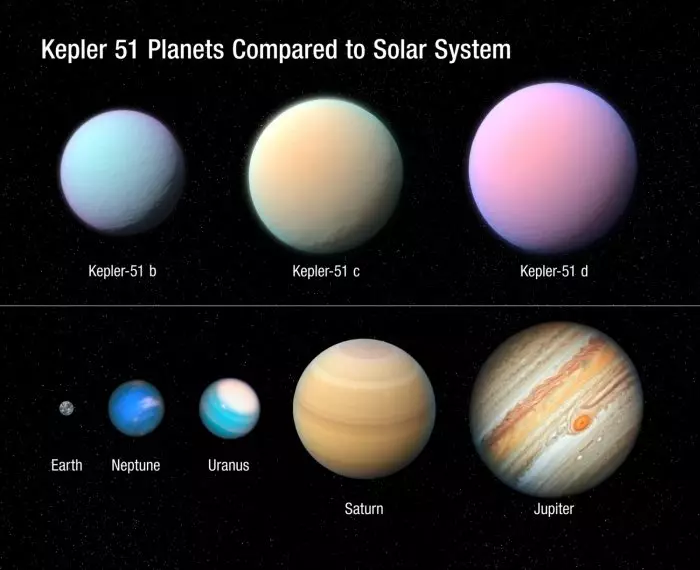 La NASA découvre des exoplanètes de très faible densité 50960_1