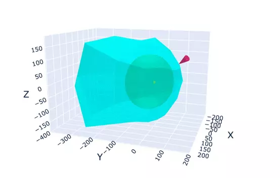 Naghimo ang mga syentista usa ka 3D nga mapa sa solar system: sa mga ngilit murag usa ka tulo 51224_1