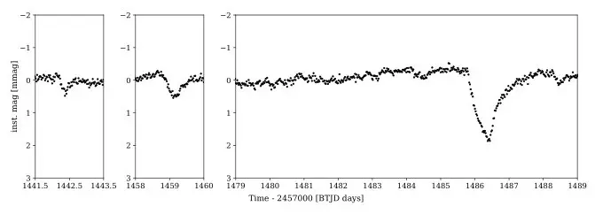 NASA ตรวจพบดาวเคราะห์นอกระบบครั้งแรก 51330_1