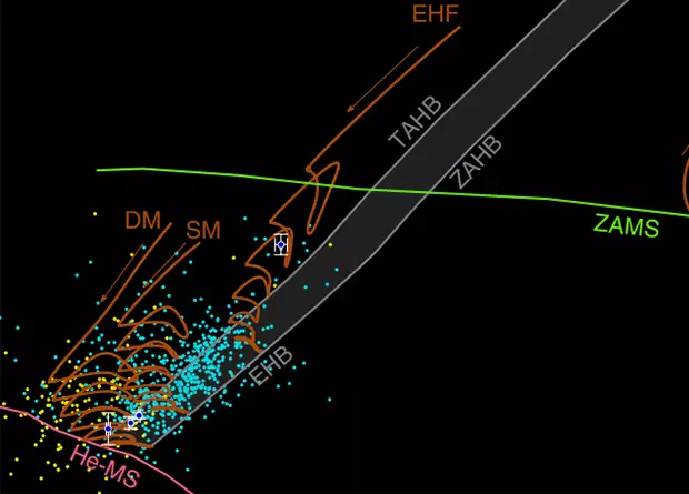 Astronomen hawwe leard ûnsichtbere helium bursts fan stjerren te observearjen 51416_1