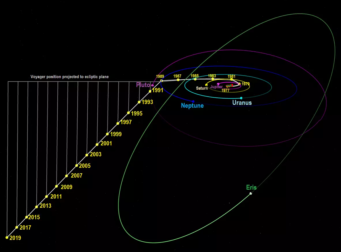 Yhteys Voyager 2: een palautettiin 8 kuukauden kuluttua. Mitä hän tekee nyt? 51560_3