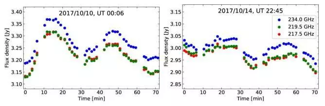 ALMA faʻaalia se emo uliuli pu i le ogatotonu o le Milky Way 51876_2