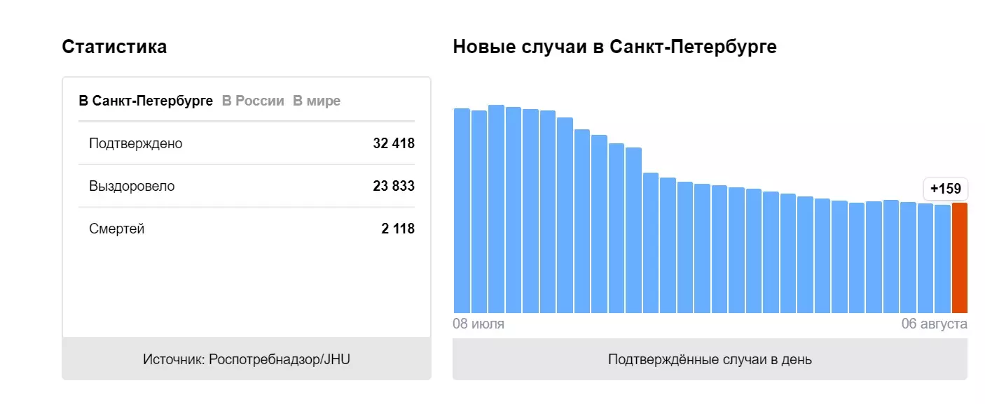 ما مدى واقعية الشائعات حول موجة ثانية من فيروس كورونا في روسيا؟ 51993_2