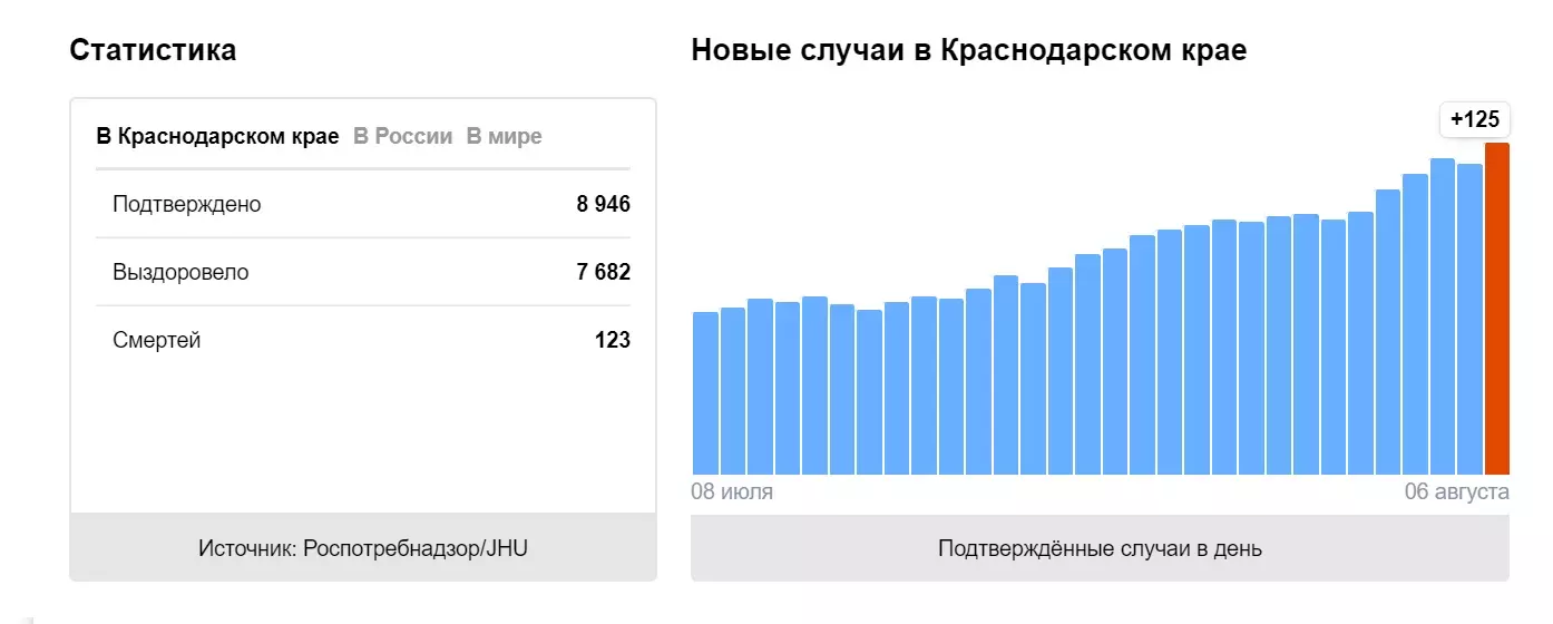 Intee in le'eg ayay yihiin wararka xanta ah ee ku saabsan mawjadda labaad ee coronavirus ee Russia? 51993_5