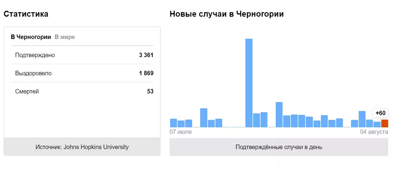 Russia e butse lifofane le linaha tse 'maloa. Ho sireletsehile hakae ho fofa moo? 52033_1