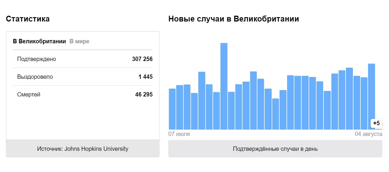 Russia e butse lifofane le linaha tse 'maloa. Ho sireletsehile hakae ho fofa moo? 52033_2