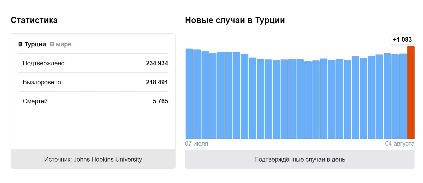 Rússia ha obert vols amb diversos països. Què tan segur és volar-hi? 52033_5