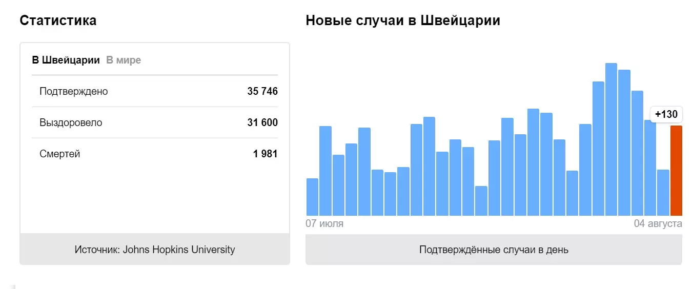 Russia e butse lifofane le linaha tse 'maloa. Ho sireletsehile hakae ho fofa moo? 52033_6