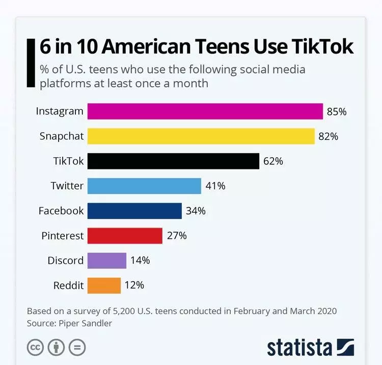 Perang AS ke TikTok. Apa yang sedang berlaku? 52286_1