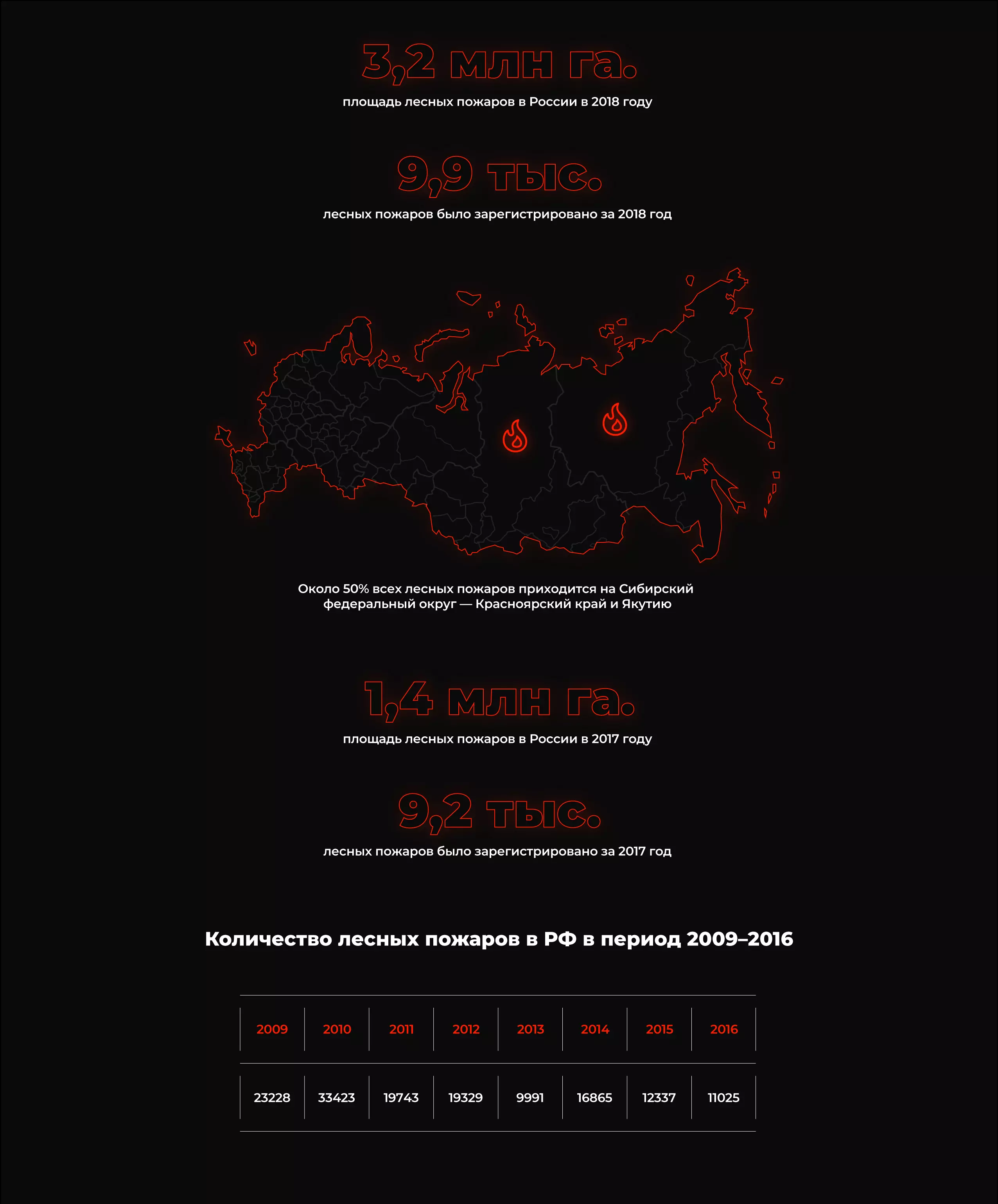 Mga sunog sa kagubatan sa Russia: kung paano gumawa ng mga satellite map na may mga thermal tuldok, nakikipaglaban sa mga sunog ng peat at turuan ang mga tao 52354_4