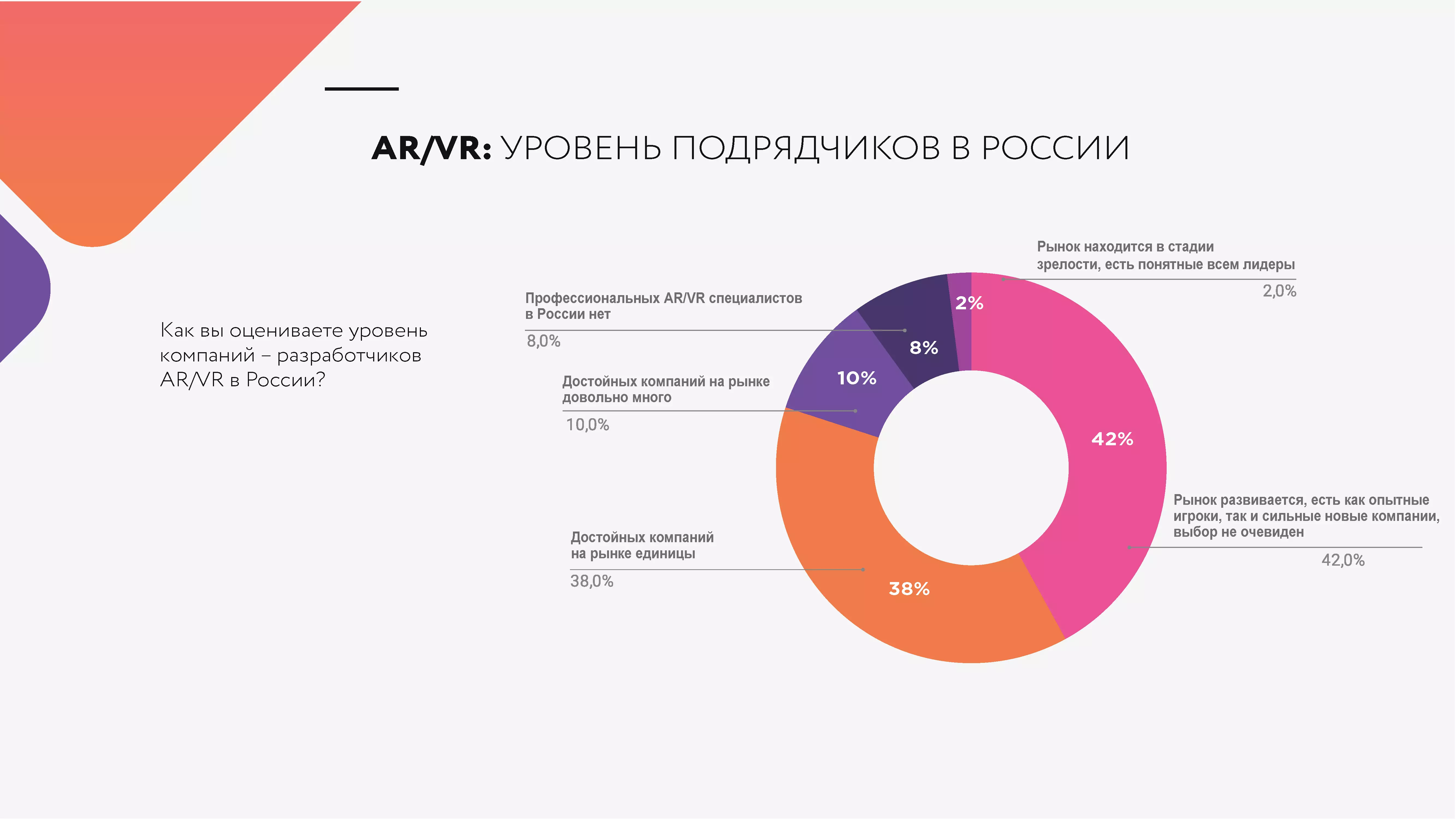 Rusya'daki endüstriyel işletmelerin %82'si AR'yi VR'den daha umut verici buluyor 53062_1