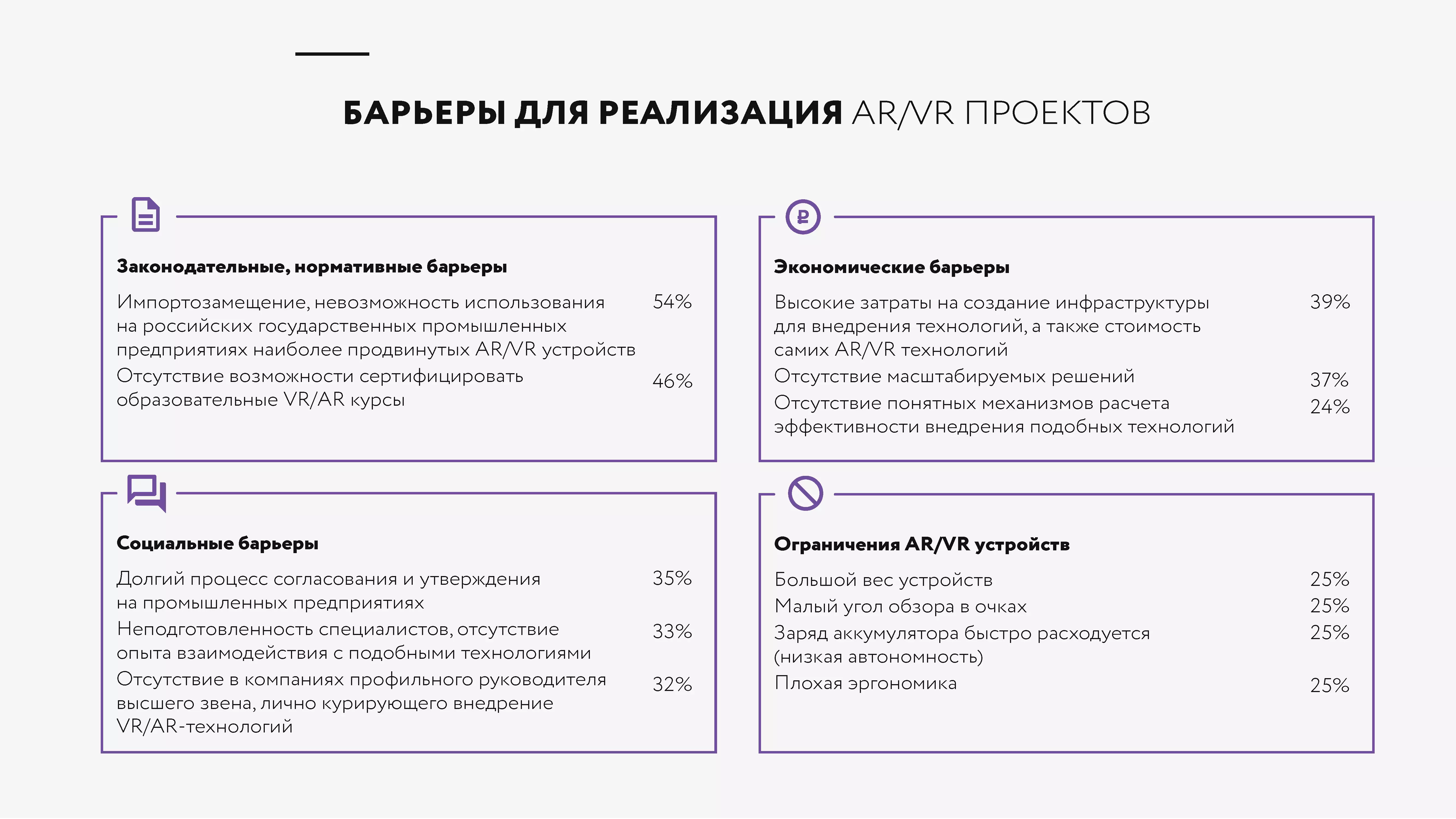 Rusya'daki endüstriyel işletmelerin %82'si AR'yi VR'den daha umut verici buluyor 53062_2