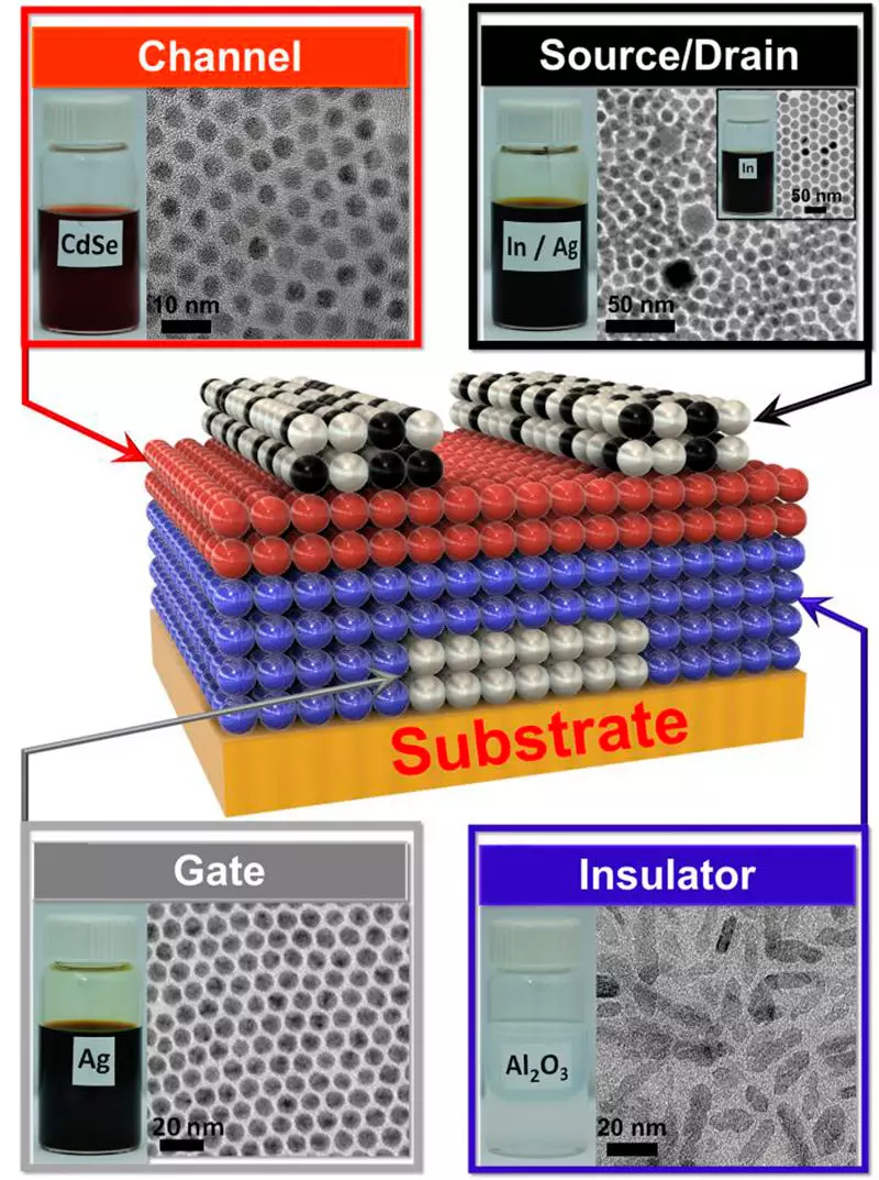 Os científicos crean transistores flexibles a partir de nano-tinta 55028_1