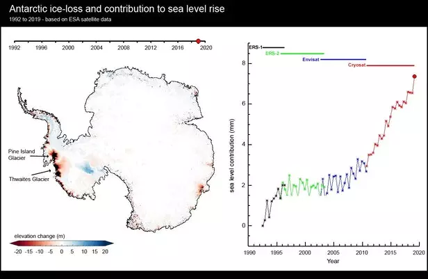 25 anys d'observacions han demostrat que una quarta part de les glaceres de l'Antàrtida occidental són inestables 55101_1