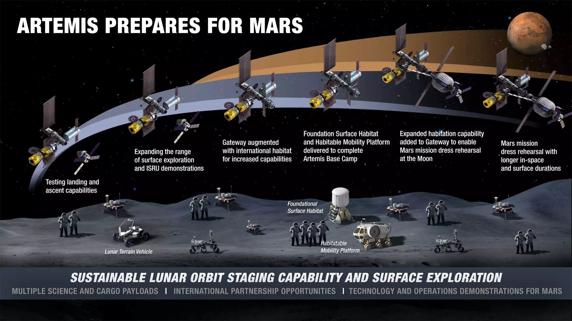 NASA 2024-нче елда Айга төшү турында сөйләшә 55488_1