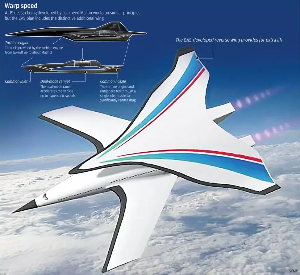 La Chine a développé le concept d'un avion de ligne hypersonique 55760_1