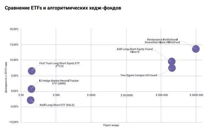 ICO Triple Alpha გააუქმებს შეზღუდვებს ინვესტიციების მართვაზე 56700_1