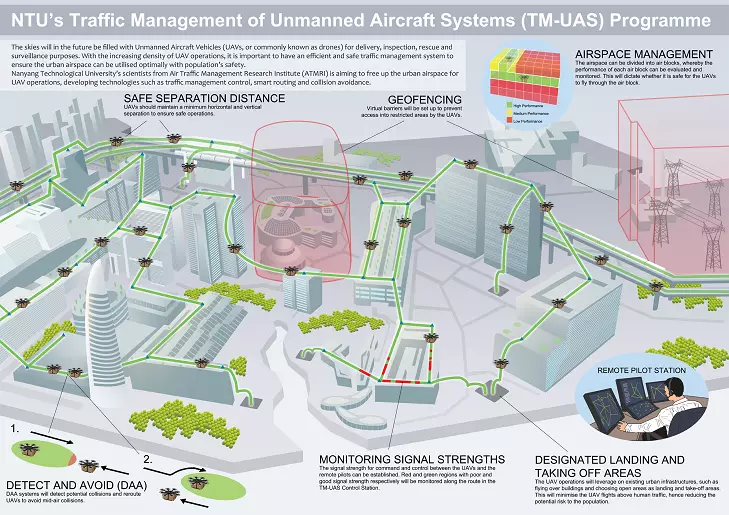 Singapore ap devlope yon rezo chanm kontwòl pou dron 60555_1