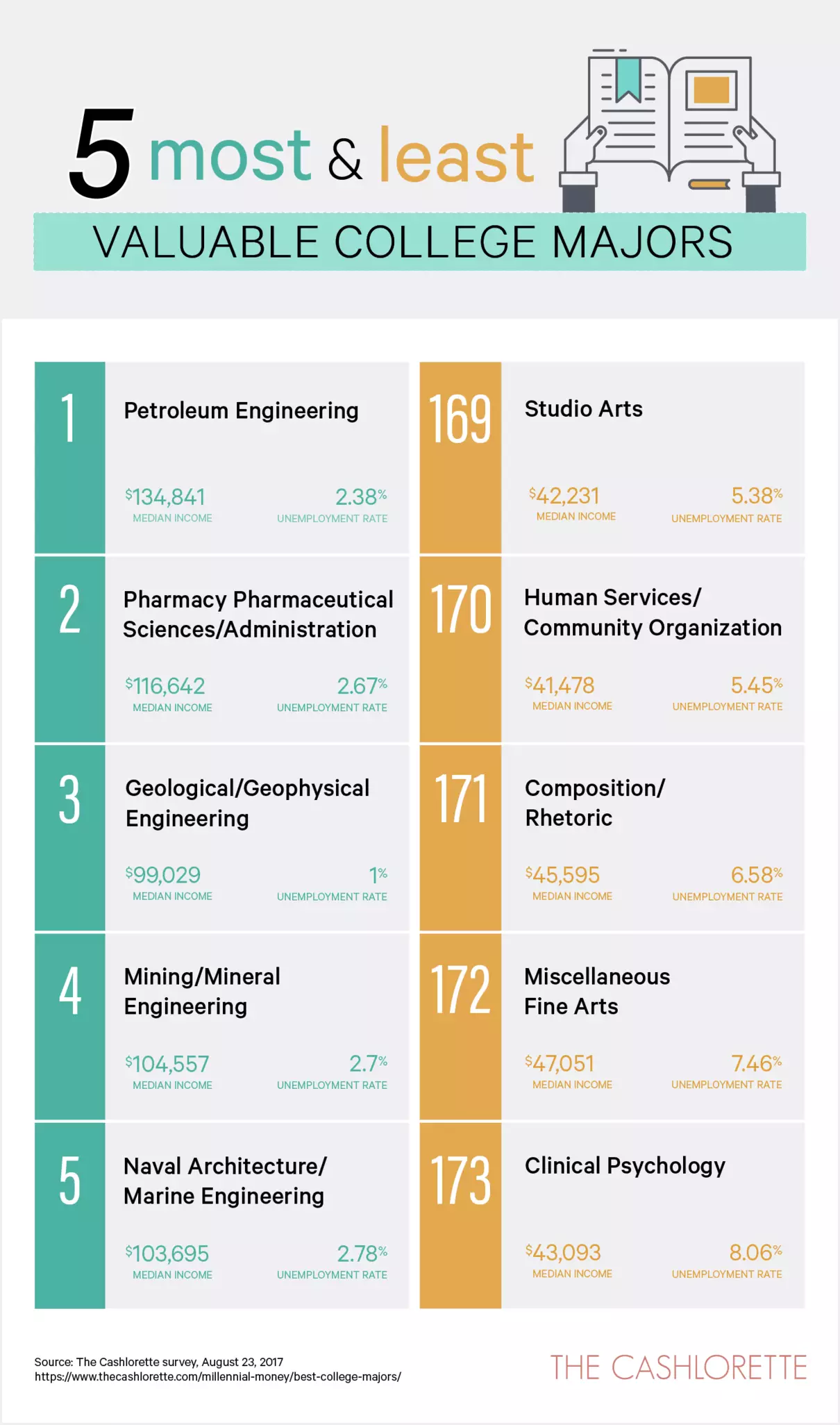 STEM-спеціальності підвищують шанси на кар'єрний успіх 60590_1