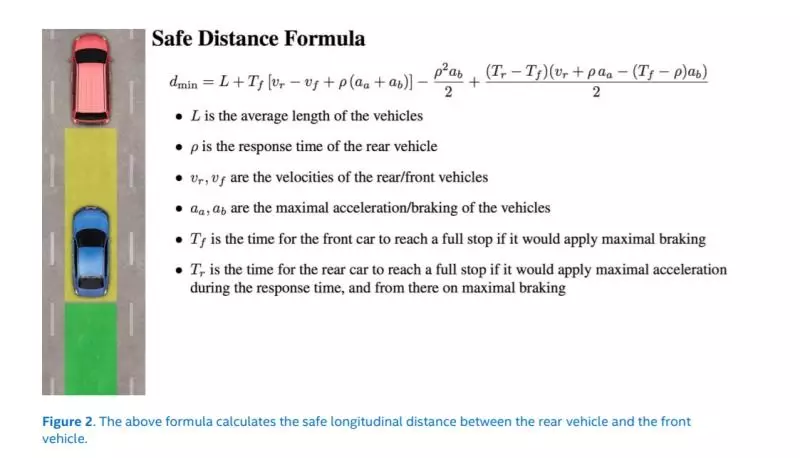 Intel telah mengembangkan formula matematika untuk keamanan kendaraan robot 60592_1