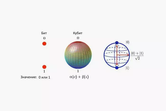 Kuantum Fiziği Dünyamızı Nasıl Değiştirdi: Kübitleri Ölçmekten Shor Algoritmasına 60_1
