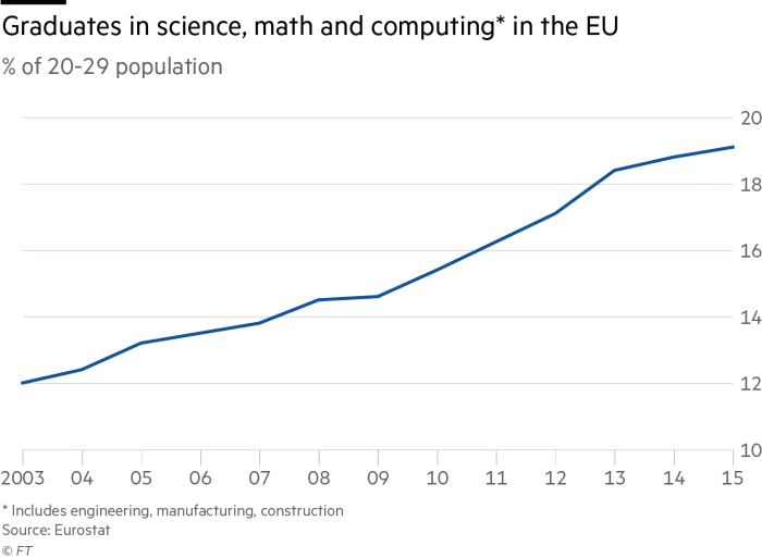 Ang European Union ay isang potensyal na pinuno sa merkado ng Internet of Things 62632_2