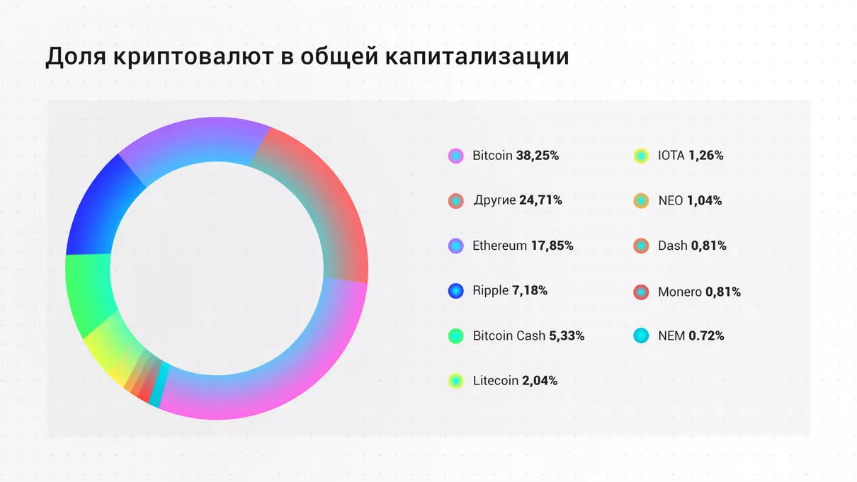 „Patikimesnis už auksą“: „blockchain“ skaičiais 63549_4