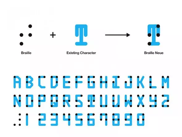 Јапански дизајнер створио је свестран фонт. Могу га користити и слепи и видљиви. 66791_2