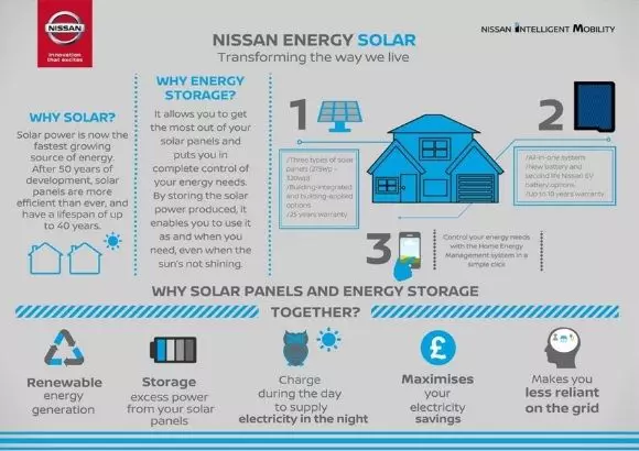 Nissan predstavlja svoj solarni krov 67509_1