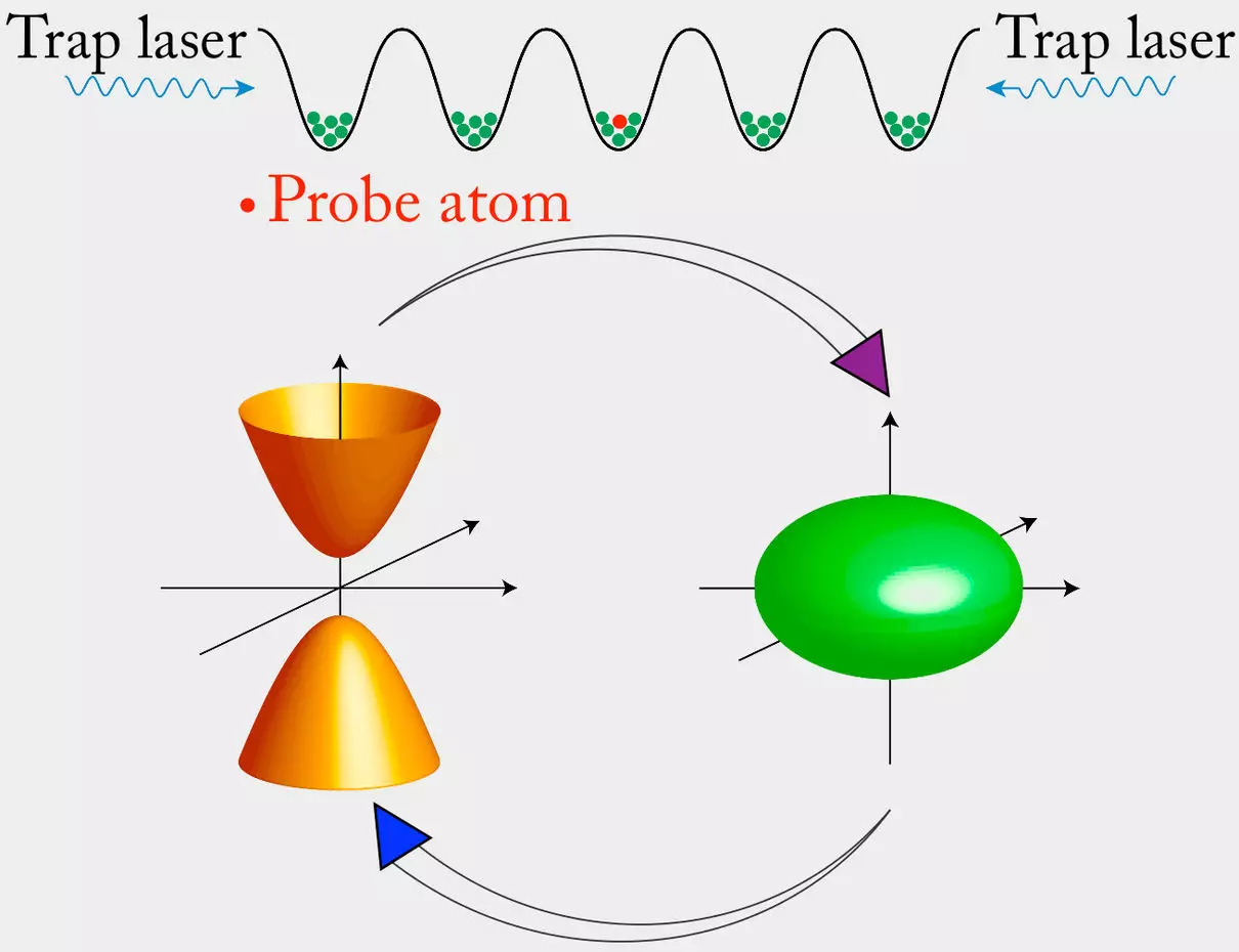 Teoretickí fyzici vyvinuli „kvantový metamateriál“ 68993_2