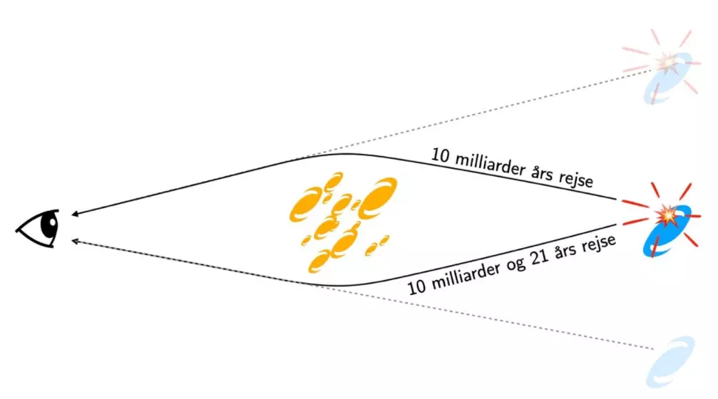 ಖಗೋಳಶಾಸ್ತ್ರಜ್ಞರು ಒಂದೇ ಸೂಪರ್ನೋವಾವನ್ನು ಮೂರು ಬಾರಿ ವೀಕ್ಷಿಸಿದರು ಮತ್ತು ನಾಲ್ಕನೇ ಮುಖಾಮುಖಿಯನ್ನು ಊಹಿಸಿದರು 70_2